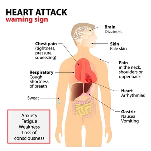 What does sleep apnea do to the heart?
