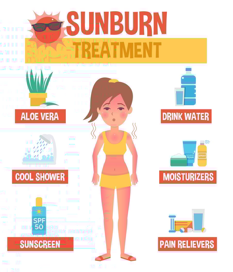 Why is it hard to fall sleep when it's hot out?