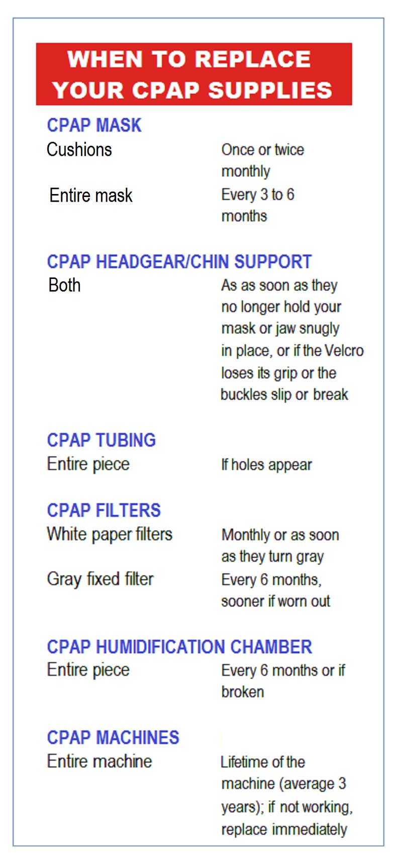 Remember: Replace worn CPAP equipment (masks, tubing, filters, machine)