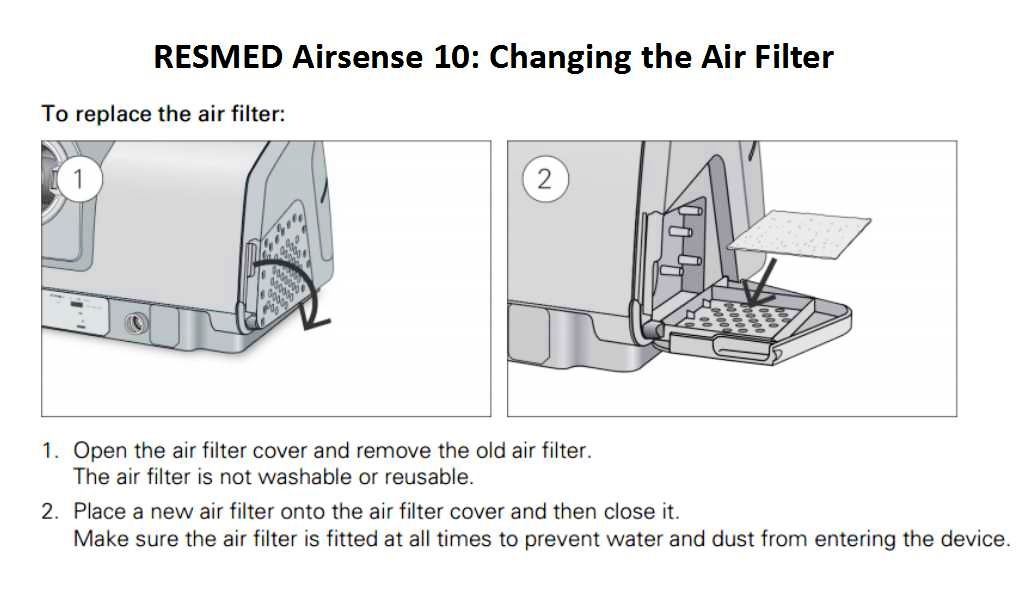 Checking your CPAP Machine Filters: Replacement and Cleaning